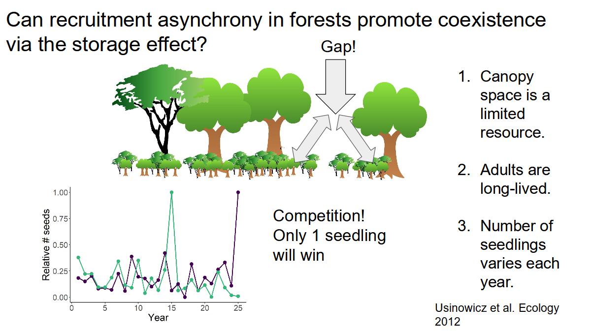 Thriving in Variable Environments - The Ecology website of Jacob Usinowicz